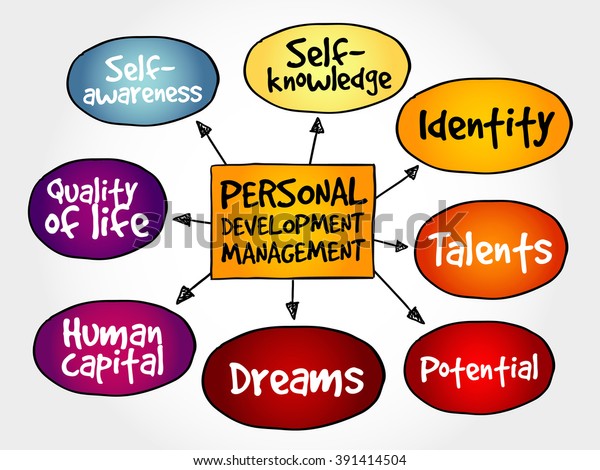 Personal Development Mind Map Management Business Stock Illustration ...