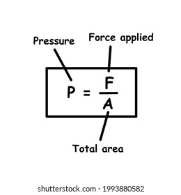 Physics Equation Template Icon Pfa Stock Illustration 1993880582 ...
