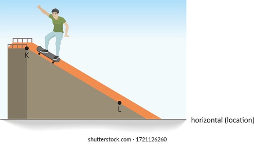 Physics Gravity Force Motion Stock Vector (Royalty Free) 1721125912 ...