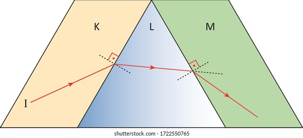 Physics Reflection Spherical Mirrors Stock Illustration 1722550765 ...