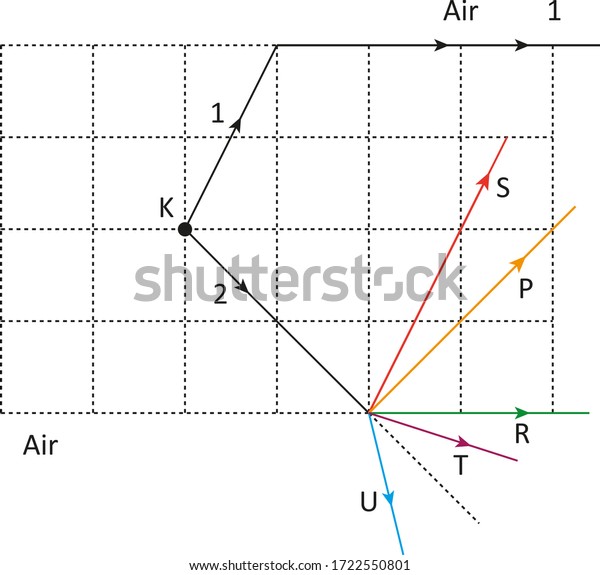 Physics Reflection Spherical Mirrors Stock Illustration 1722550801 ...