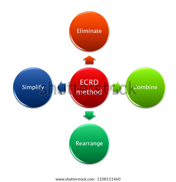 Picture Diagram Muda Improvement Method By Stock Illustration 1108111460
