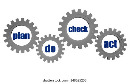 1,368 Cycle plan do check act 이미지, 스톡 사진 및 벡터 | Shutterstock
