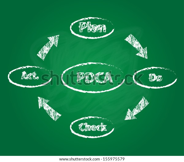 Plan Do Check Act Diagram: ภาพประกอบสต็อก 155975579 | Shutterstock