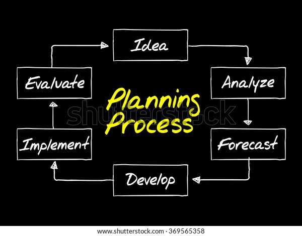 Planning Process Flow Chart Business Strategy 库存插图 369565358 | Shutterstock
