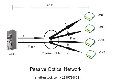 355 Passive Optical Network Images, Stock Photos & Vectors | Shutterstock