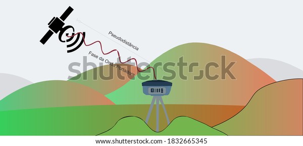 Positioning By Gnss Receiver Tracking Gnss: ilustrações stock ...