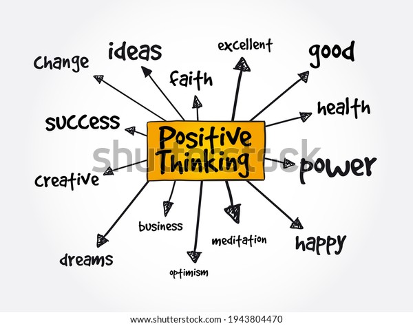 Positive Thinking Mind Map Concept Presentations Stock Illustration 1943804470 | Shutterstock
