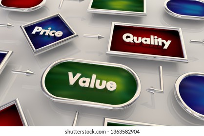 Price Quality Value Flowchart Process Map Stock Illustration 1363582904 ...