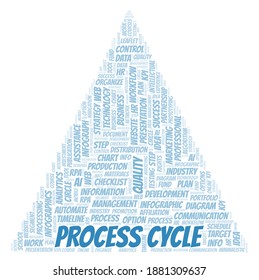 Process Cycle Typography Word Cloud Create Stock Illustration ...