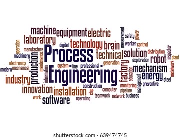 Breasts Augmentation Word Cloud Concept On Stock Illustration 493874719 ...