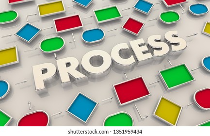 Streamline Efficiency Improvement Process Map Diagram Stock ...
