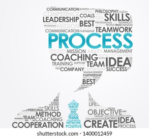 Process Word Cloud Dialog Bubble Stock Illustration 1400012459 ...