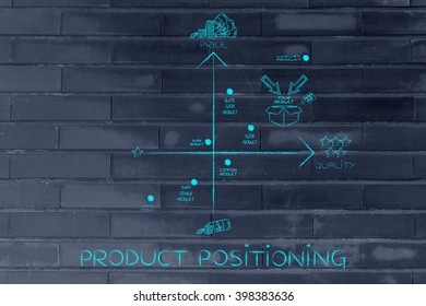 Product Positioning Map Featuring Good Strategy Stock Illustration ...