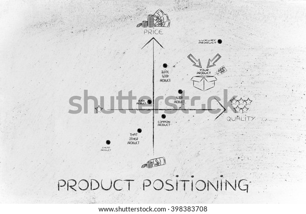 Product Positioning Map Featuring Good Strategy Stock Illustration ...