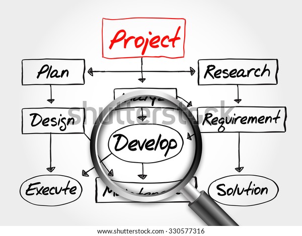 Project Development Diagram Flow Chart Magnifying 스톡 일러스트 330577316 ...