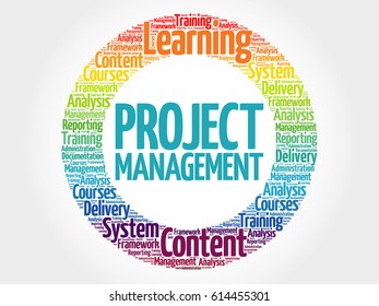 Time Success Circle Word Cloud Business Stock Illustration 661164991 ...