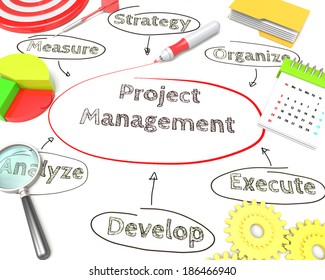 Project Management Flow Chart Stock Illustration 186466940 | Shutterstock