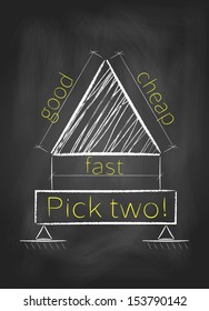 363 Project Management Triangle Quality Images, Stock Photos & Vectors ...