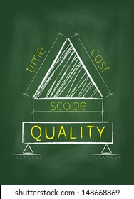 1,585 Project management triangle Images, Stock Photos & Vectors ...
