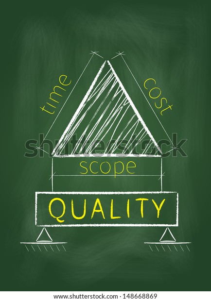 Ilustrasi Stok Project Management Triangle Shown Plan Construction ...