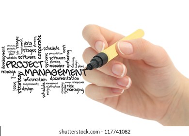 68,711 Project management words Images, Stock Photos & Vectors ...