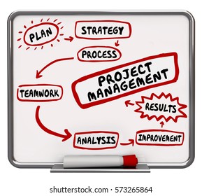 Ilustrasi Stok Project Management Workflow Process Diagram 3d 573265864 ...