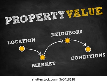Property Value Concept Stock Illustration 363418118 | Shutterstock