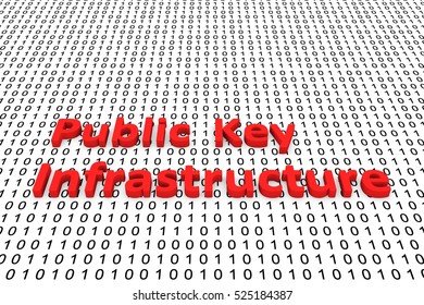 164 Public key infrastructure Images, Stock Photos & Vectors | Shutterstock