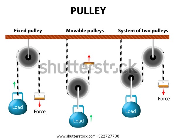 Pulley Block Tackle Simple Machine Stock Illustration 322727708