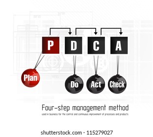 Quality Management System Plan Do Check Stock Illustration 115279027 ...