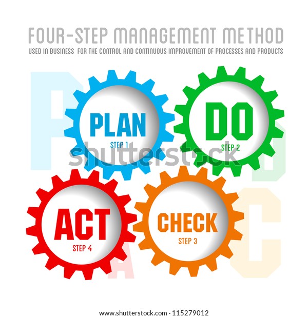 Quality Management System Plan Do Check Stock Illustration 115279012