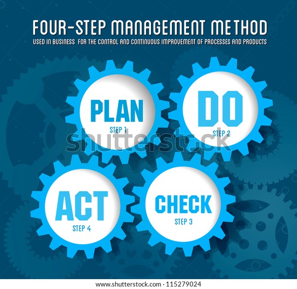 Quality Management System Plan Do Check Stock Illustration 115279024 ...