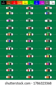 Resistor Colour Code 1ohm 33 Ohm Stock Illustration 1786323368 ...