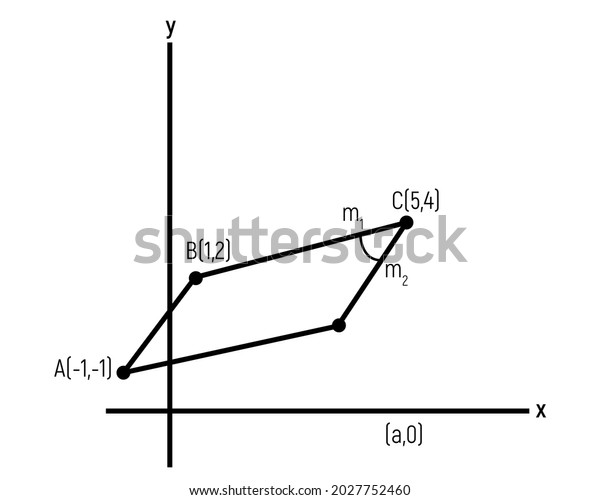 Rhombus Cartesian Plane Angles Stock Illustration 2027752460 | Shutterstock
