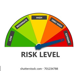 30,545 Risk assessment Images, Stock Photos & Vectors | Shutterstock
