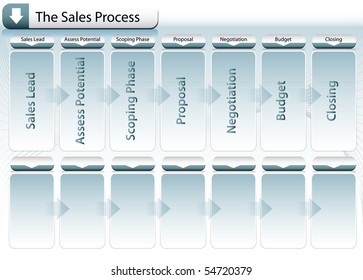 Sales Process Chart Stock Illustration 54720379 | Shutterstock