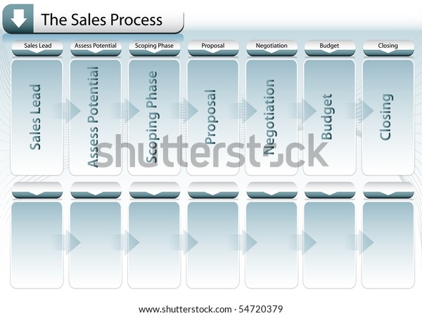 Sales Process Chart Stock Illustration 54720379 | Shutterstock