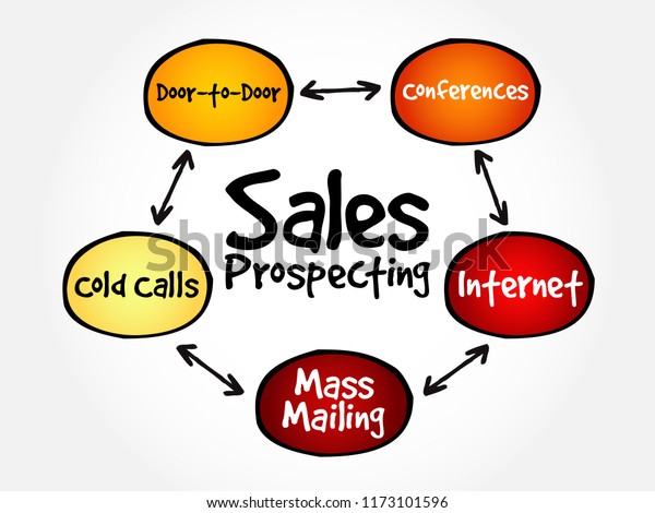 Sales Prospecting Activities Mind Map Flowchart Stock Illustration ...