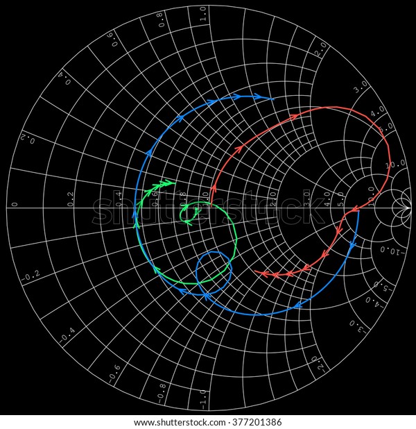 Scattering Parameters Plotted On Smith Chart 스톡 일러스트 377201386