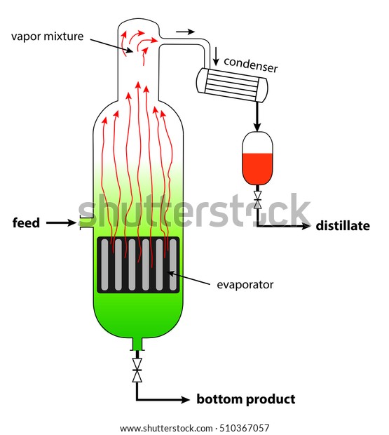 Schema Continuous Distillation Plant Stock Illustration 510367057 ...
