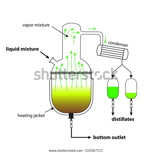 Schema Technical Distillation Plant: ภาพประกอบสต็อก 510367111 ...