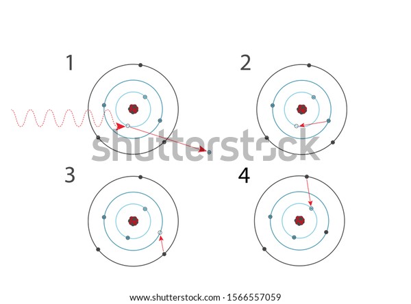 Schematic Drawing Interaction Radiation Matter Stock Illustration ...