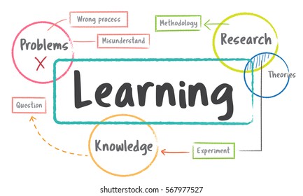 School Education Study Process Diagram Stock Illustration 595455371