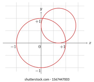 71,250 Circle math Images, Stock Photos & Vectors | Shutterstock
