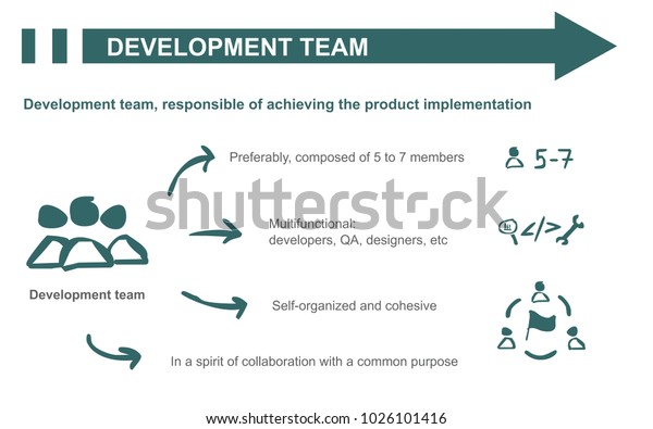 Scrum Development Team Agile Methodology Role 库存插图 1026101416 ...
