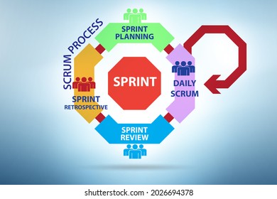 Scrum Process Illustration Agile Method Stock Illustration 2026694378 ...