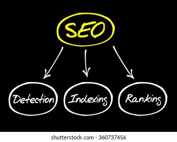 Seo Search Engine Optimazion Process Flow Stock Illustration 360737456 ...