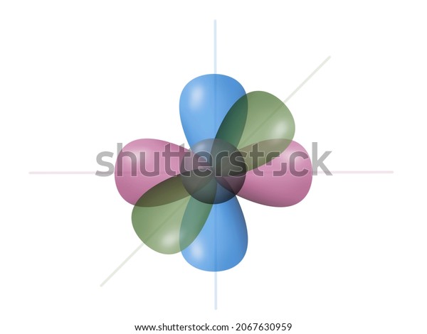 Shape Atomic Orbital On Axis Shown Stock Illustration 2067630959 ...