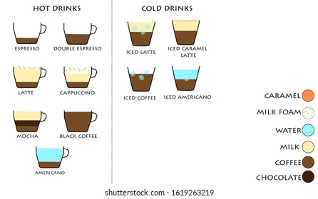 Simple Coffee Types Infographic Menu Stock Illustration 1619263219 ...
